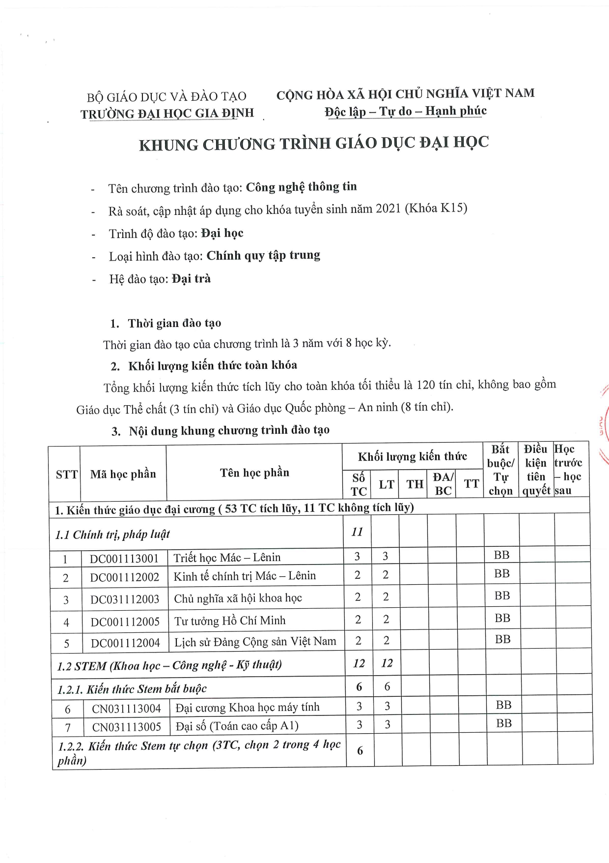 CÔNG NGHỆ THÔNG TIN